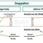 "Berlin" PREMIUM Industrie Doppelflügeltor 4m - 10m Industrietor 2 ...